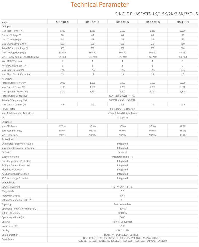 PID BOX - Sunways Tech
