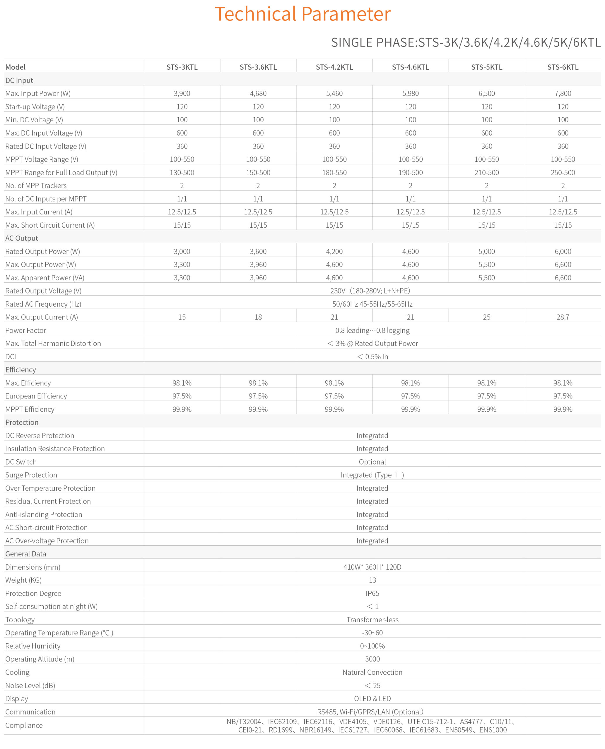 STS 3 ~ 6KTL - Sunways Tech